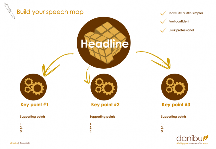 Did you know: Speech map - danibu